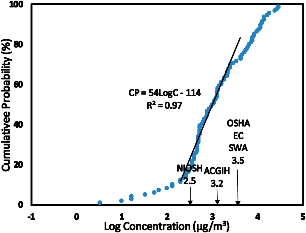 Health Risk Assessment for Exposure to Benzene in Petroleum Refinery ...