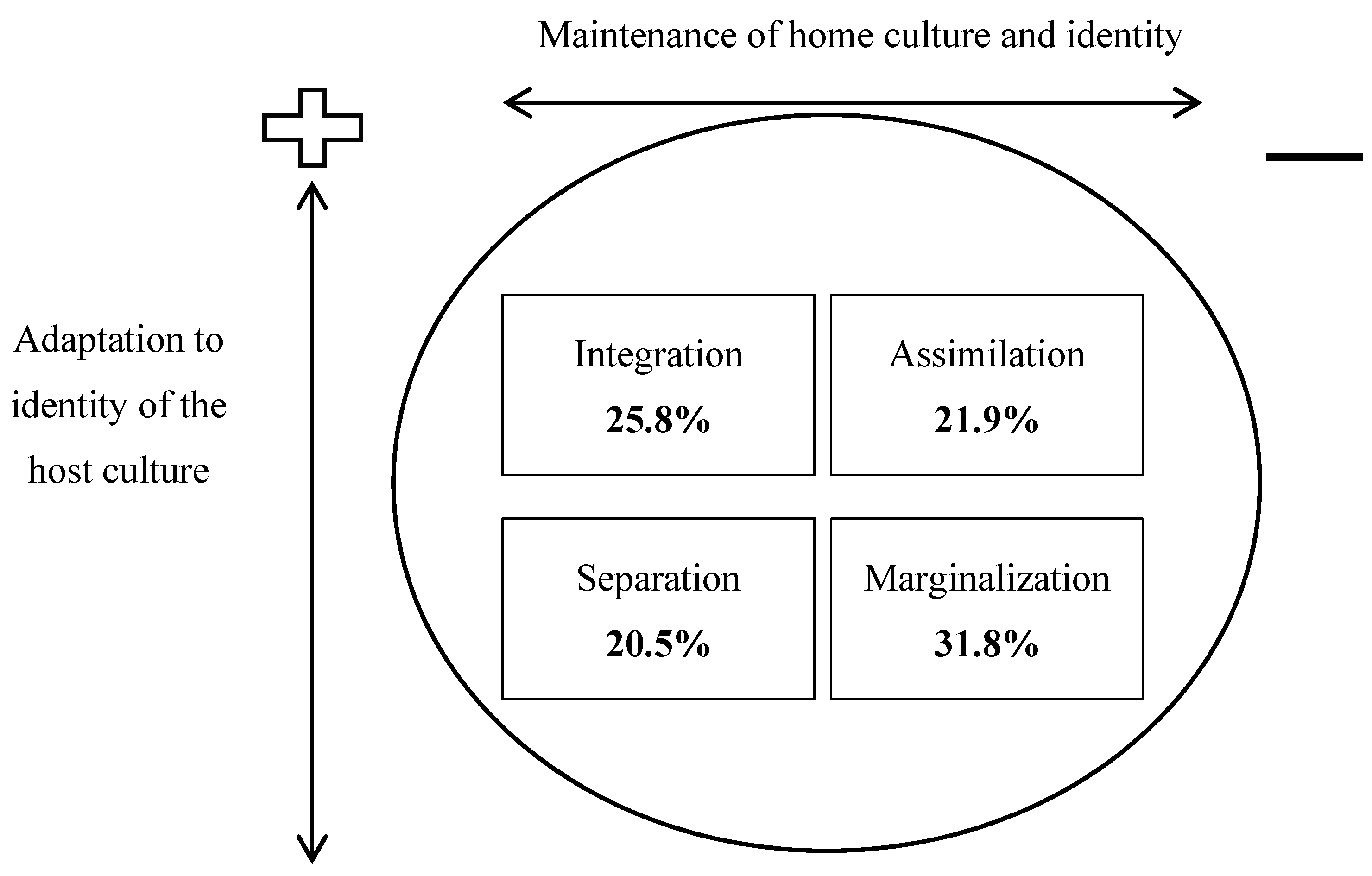 Migration, Acculturation and Environment: Determinants of Obesity among ...
