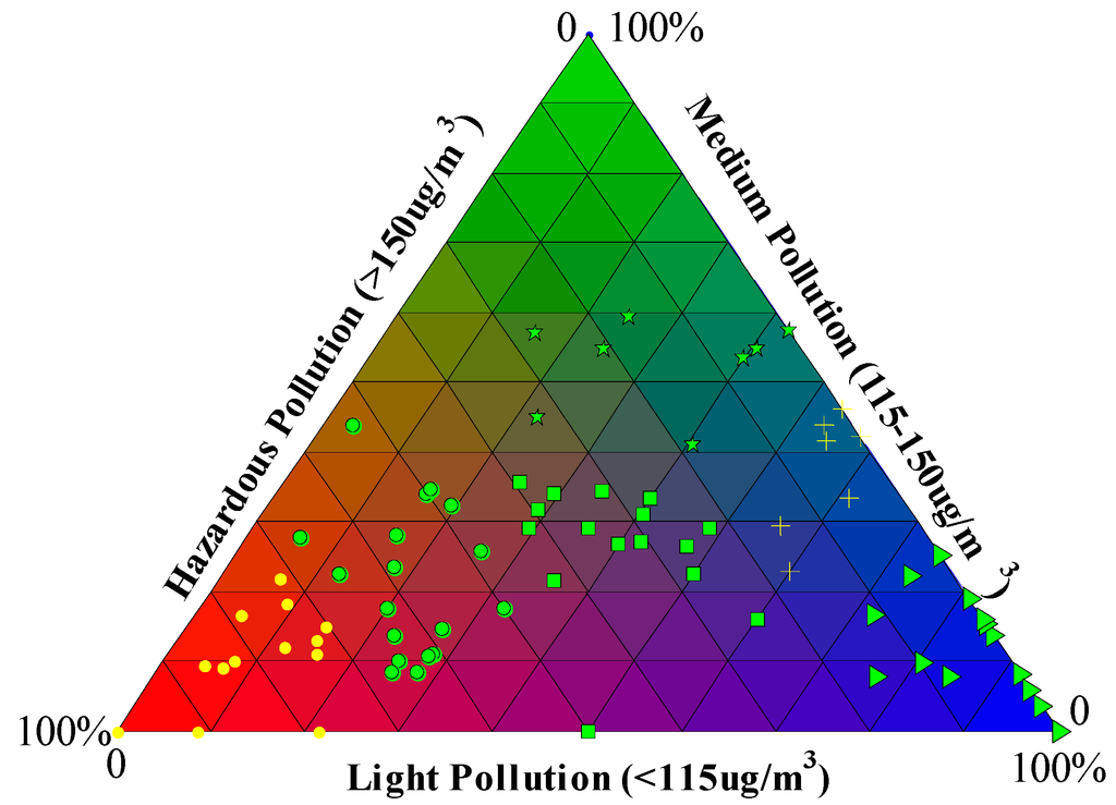Analysis of the Characteristics and Evolution Modes of PM2.5 Pollution ...