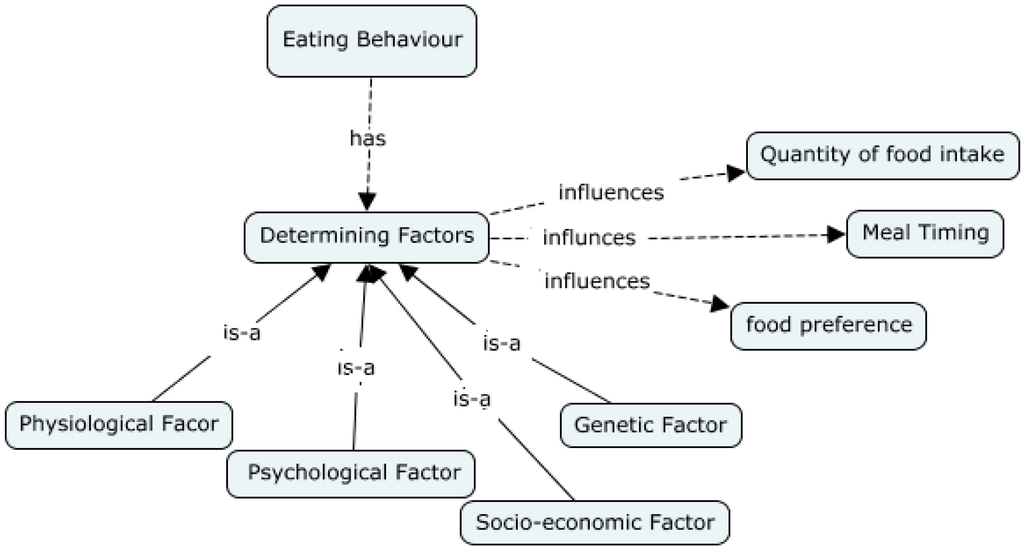 IJERPH | Special Issue : Childhood Obesity: Novel Approaches to a ... IJERPH | Special Issue : Childhood Obesity: Novel Approaches to a ...