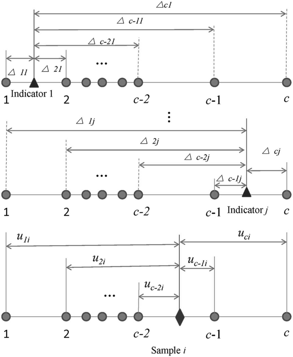 IJERPH | Free Full-Text | Dynamic Assessment of Water Quality Based on a Variable Fuzzy Pattern ...
