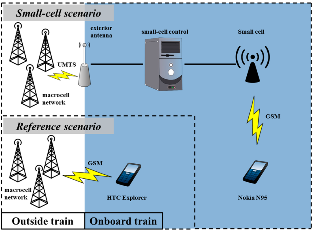 Impact of a Small Cell on the RF-EMF Exposure in a Train