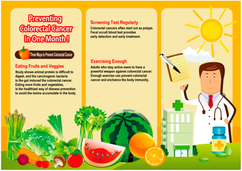 Promote Health or Prevent Disease? The Effects of Health-Related ...