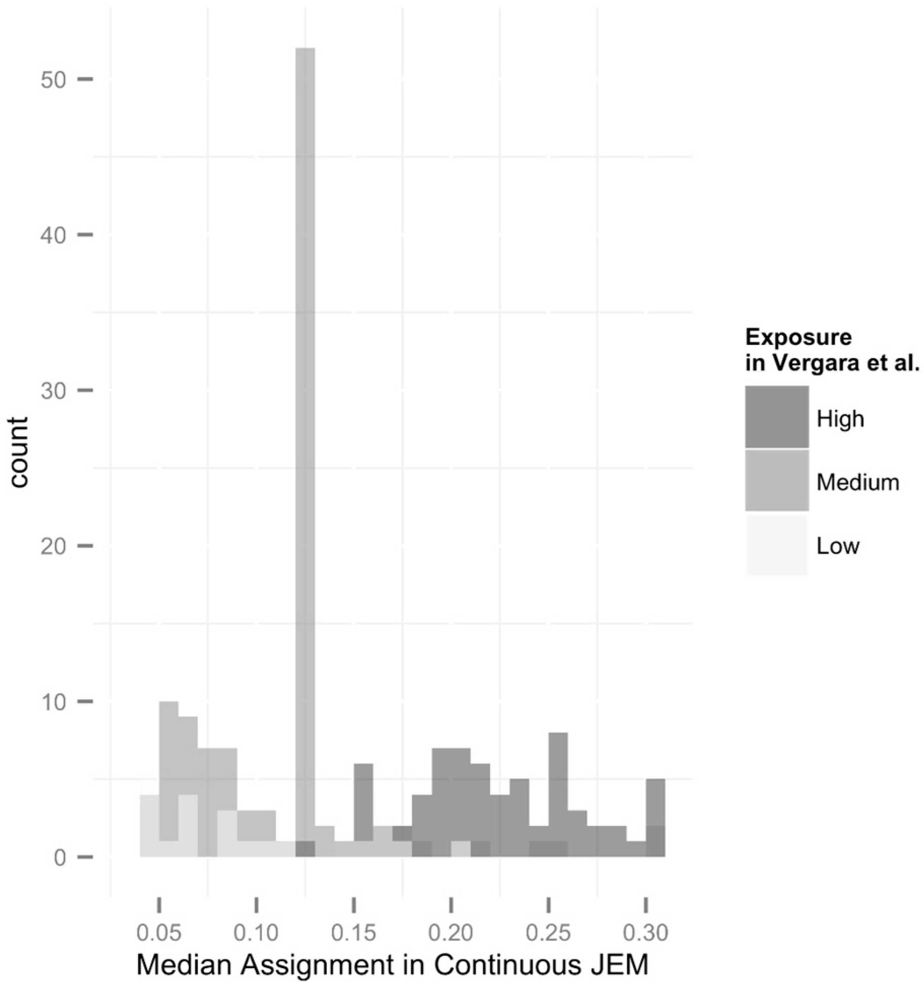 Job Exposure Matrix for Electric Shock Risks with Their Uncertainties