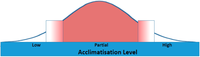 IJERPH | Free Full-Text | Limitations to Thermoregulation and Acclimatization Challenge Human ...