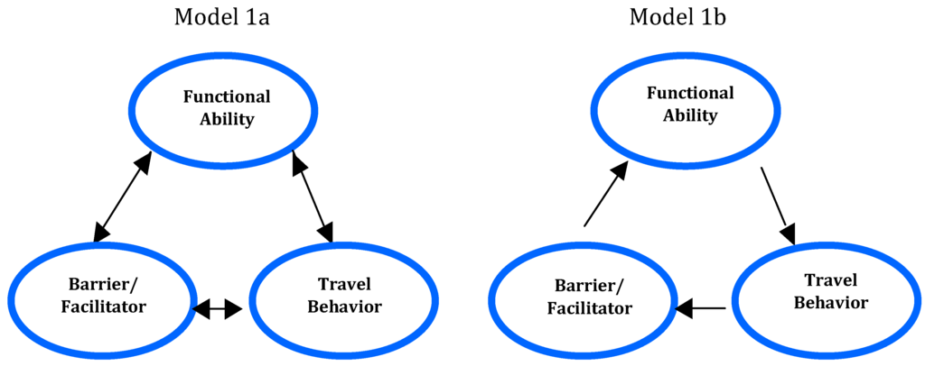 Travel Behavior Change in Older Travelers: Understanding Critical Reactions to Incidents ...