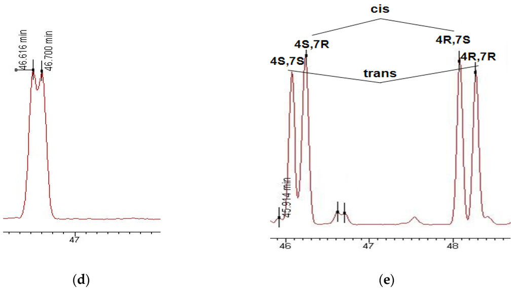 Enantioselective Determination of Polycyclic Musks in River and ...