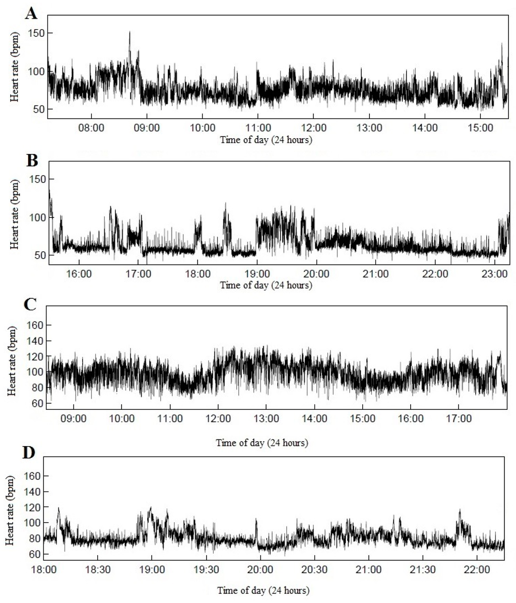 Heavy Physical Work: Cardiovascular Load in Male Construction Workers