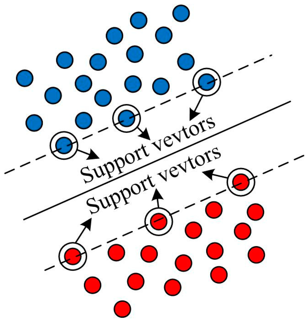 IJERPH | Free Full-Text | A Combination of Geographically Weighted Regression, Particle Swarm ...