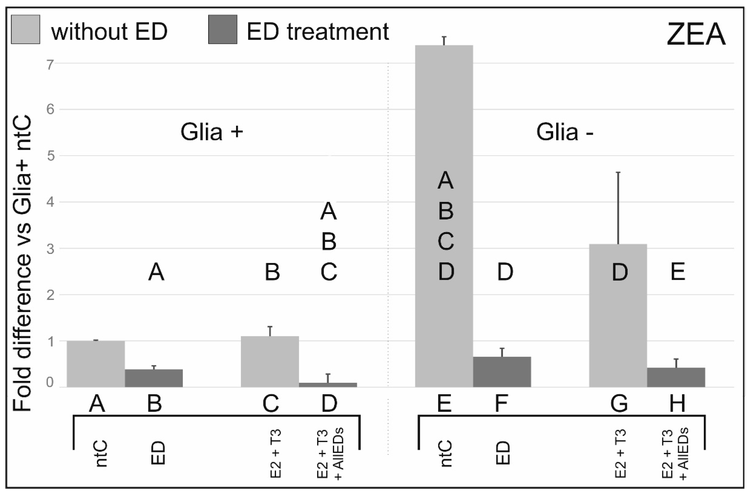 Ijerph Free Full Text Comparison Of Individual And Combined Effects
