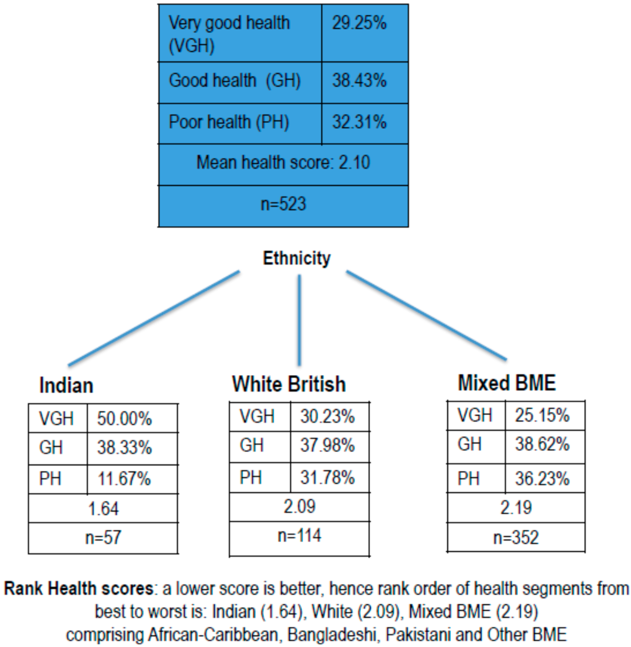 Ijerph Free Full Text Understanding Relationships Between Health