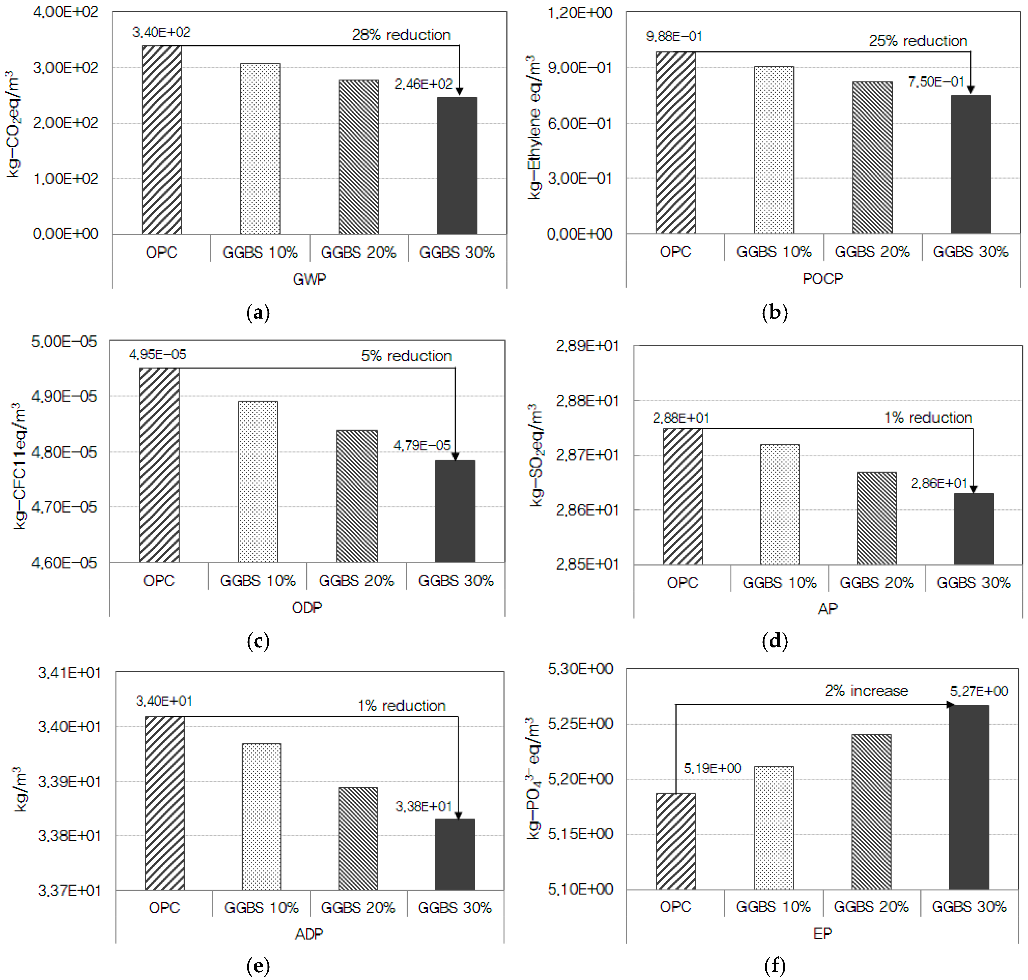 Ijerph Free Full Text Proposal Of Environmental Impact Free Download