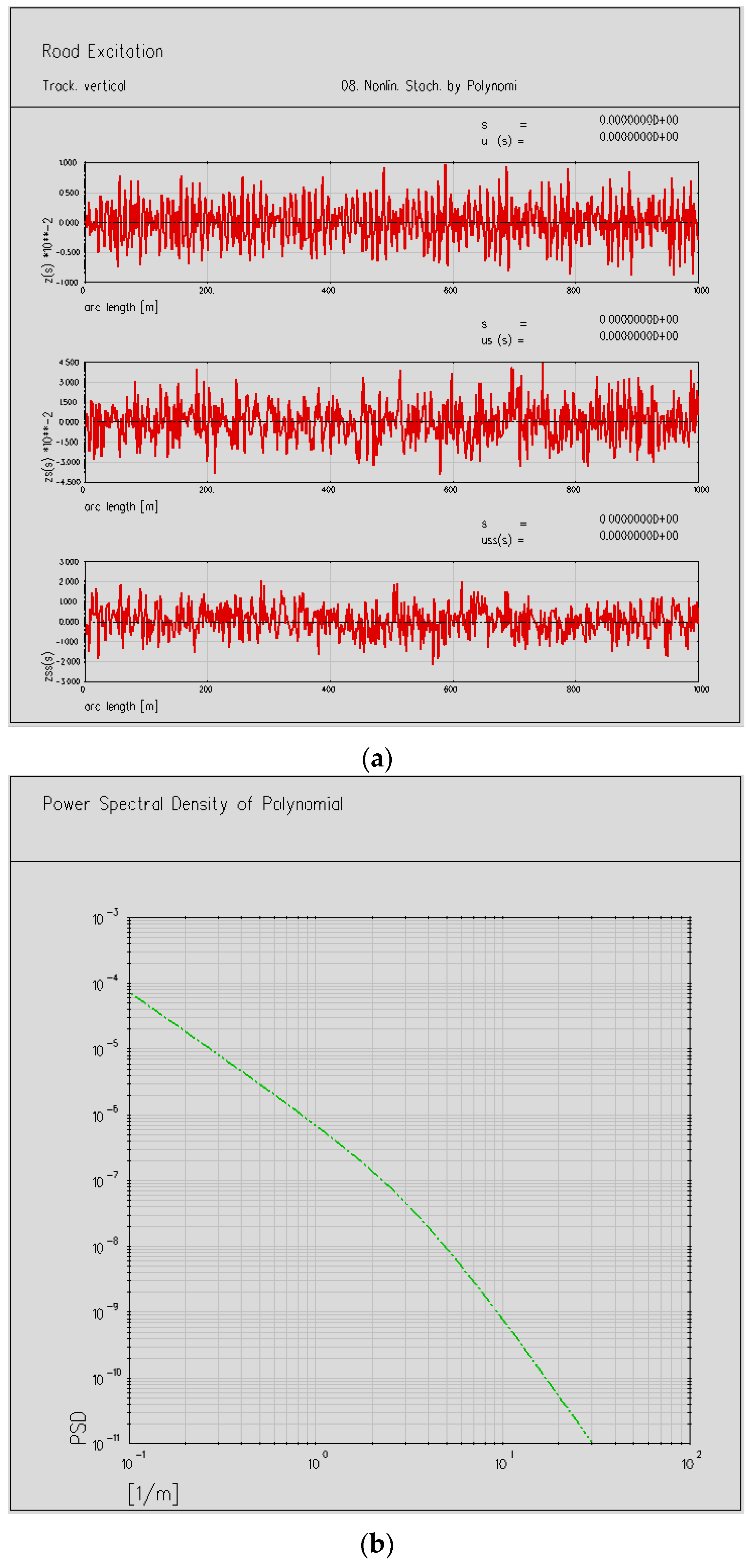 A Case Study of Dynamic Response Analysis and Safety Assessment for a ...