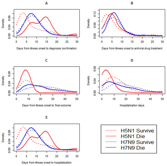 Ijerph Free Full Text Comparative Epidemiology Of Human Fatal
