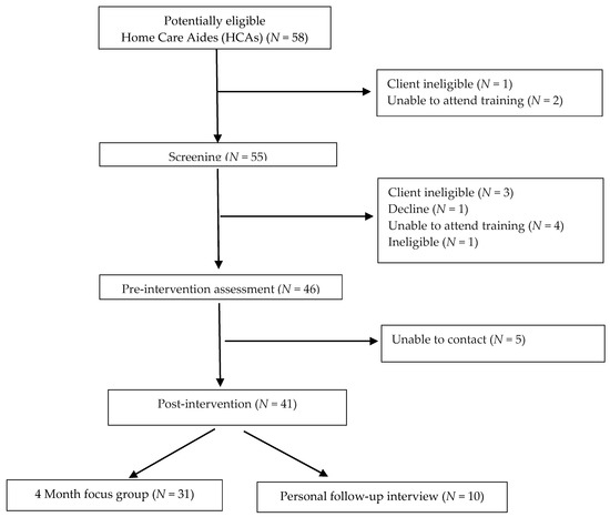 Building Health Promotion into the Job of Home Care Aides ...