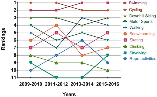 Promoting Healthy Lifestyle and Well-Being in Adolescents through ...