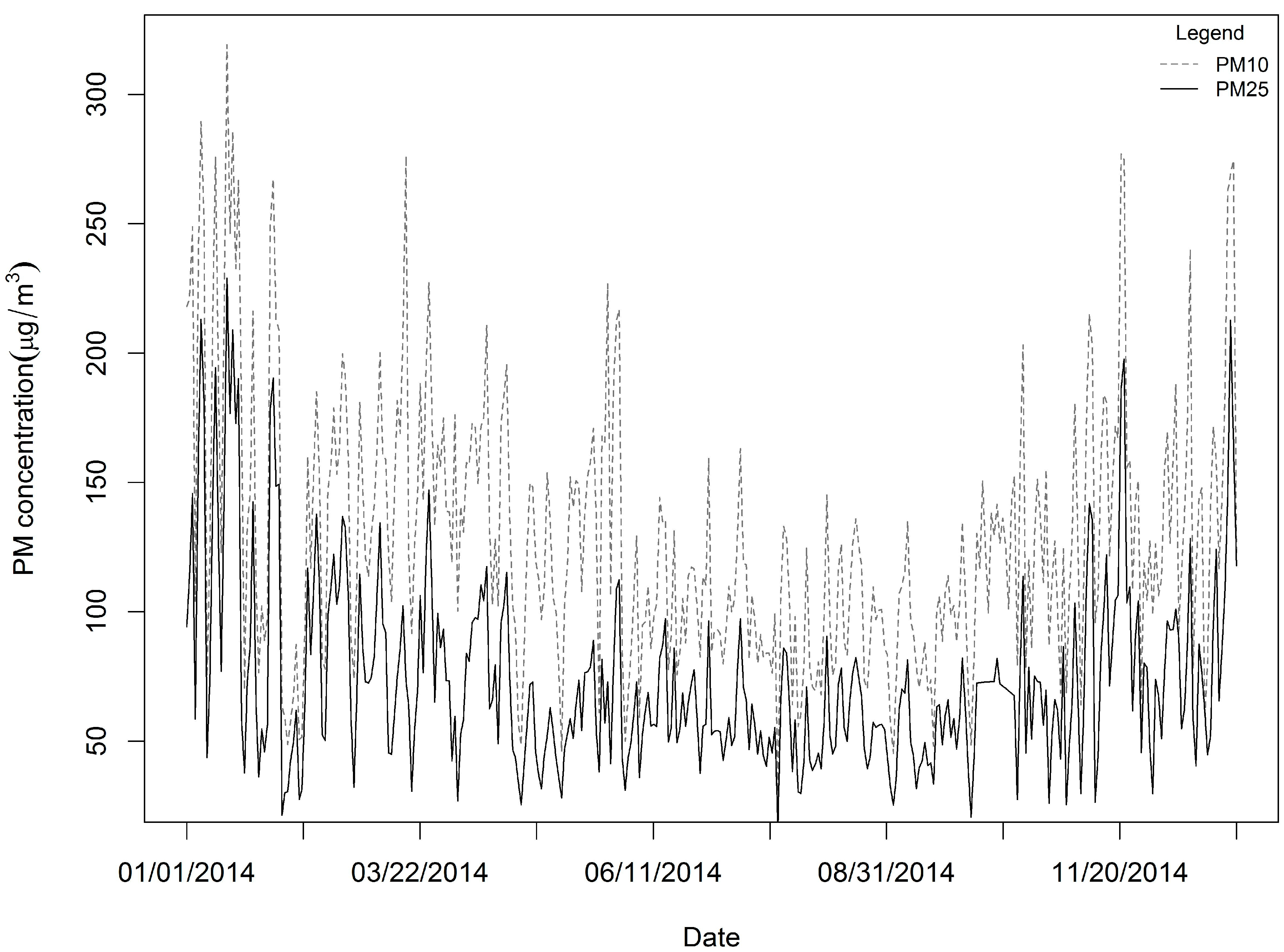 An Ensemble Spatiotemporal Model For Predicting Pm2 5 Concentrations