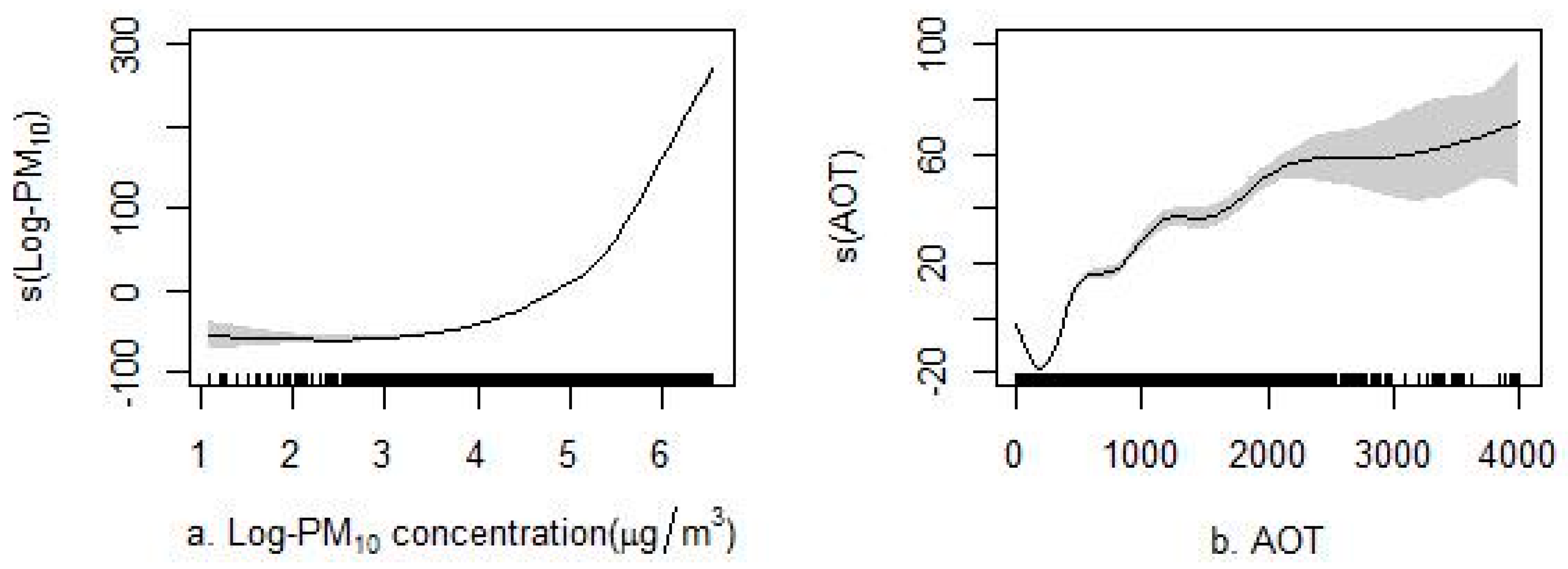 An Ensemble Spatiotemporal Model For Predicting Pm2 5 Concentrations