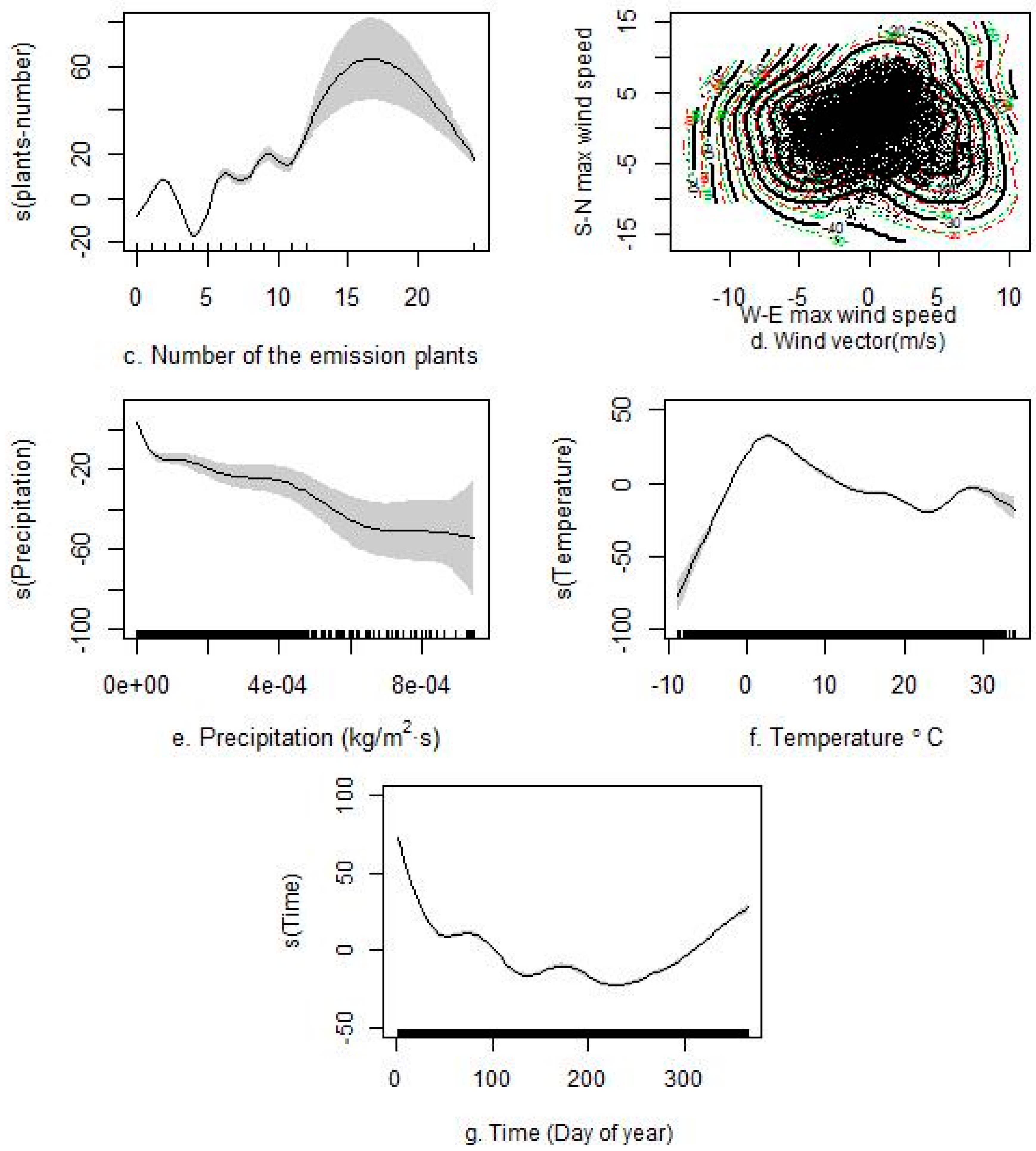 An Ensemble Spatiotemporal Model For Predicting Pm2 5 Concentrations
