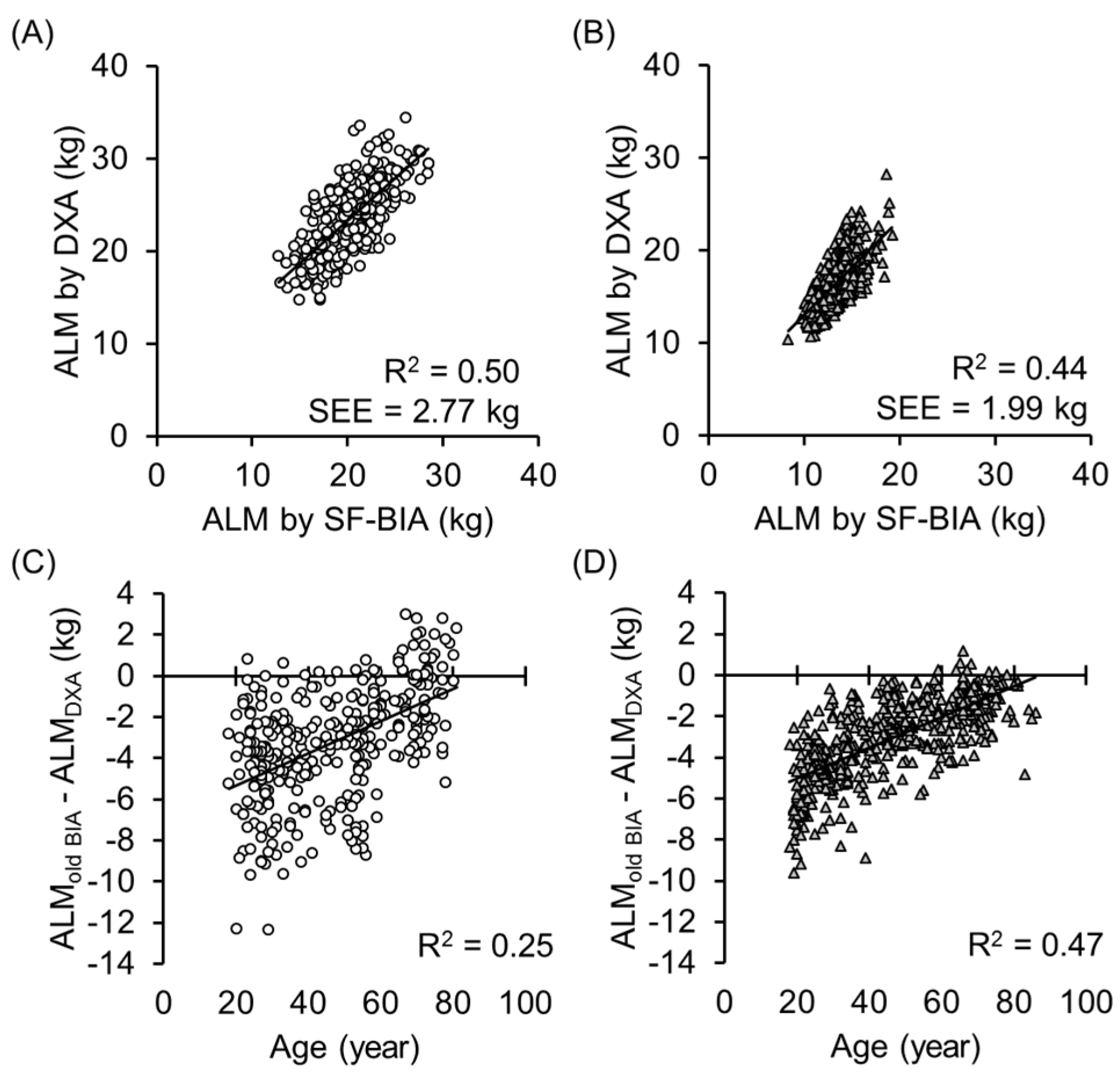 Ijerph Free Full Text Developing And Validating An Age Independent