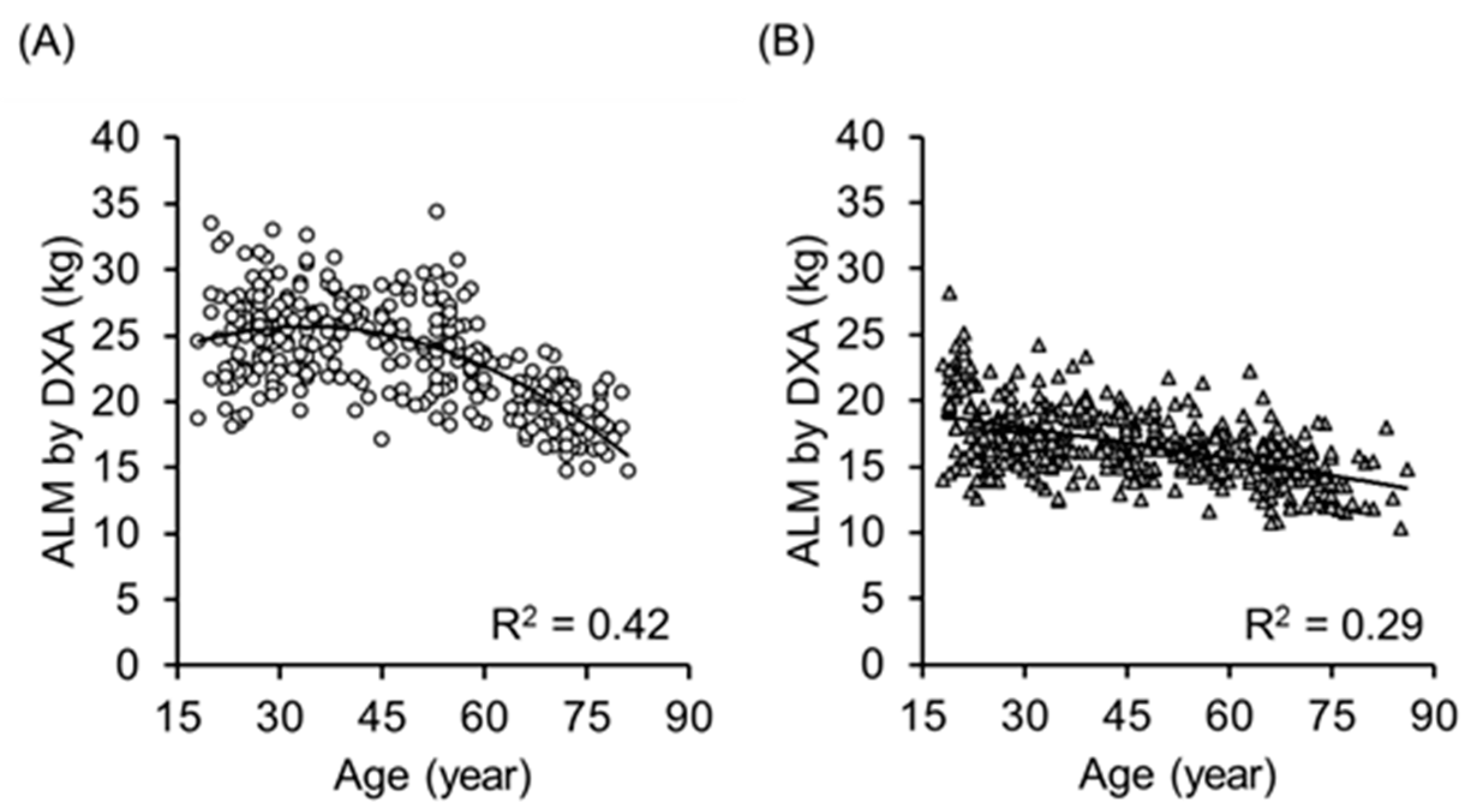 Ijerph Free Full Text Developing And Validating An Age Independent