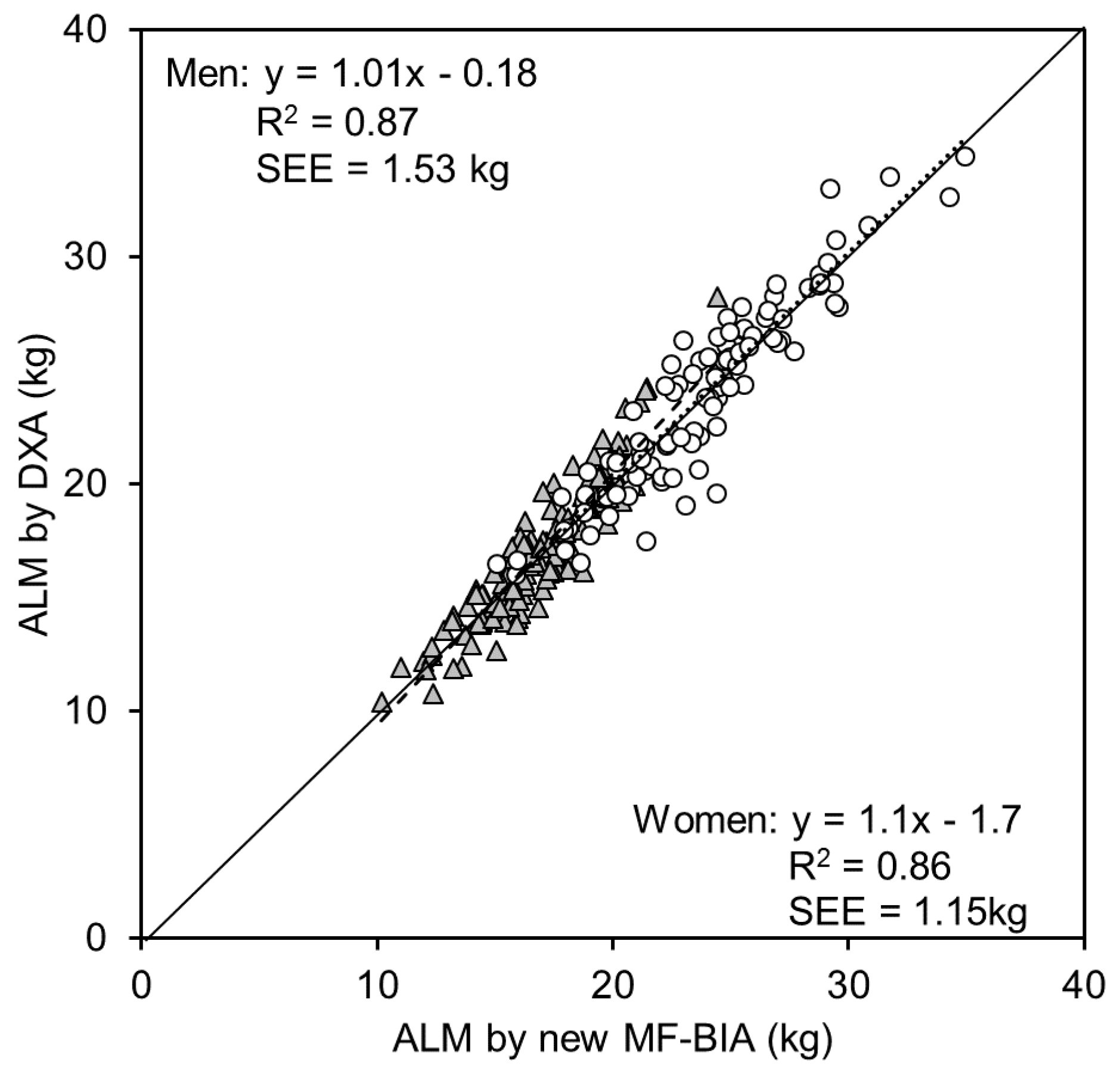 Ijerph Free Full Text Developing And Validating An Age Independent