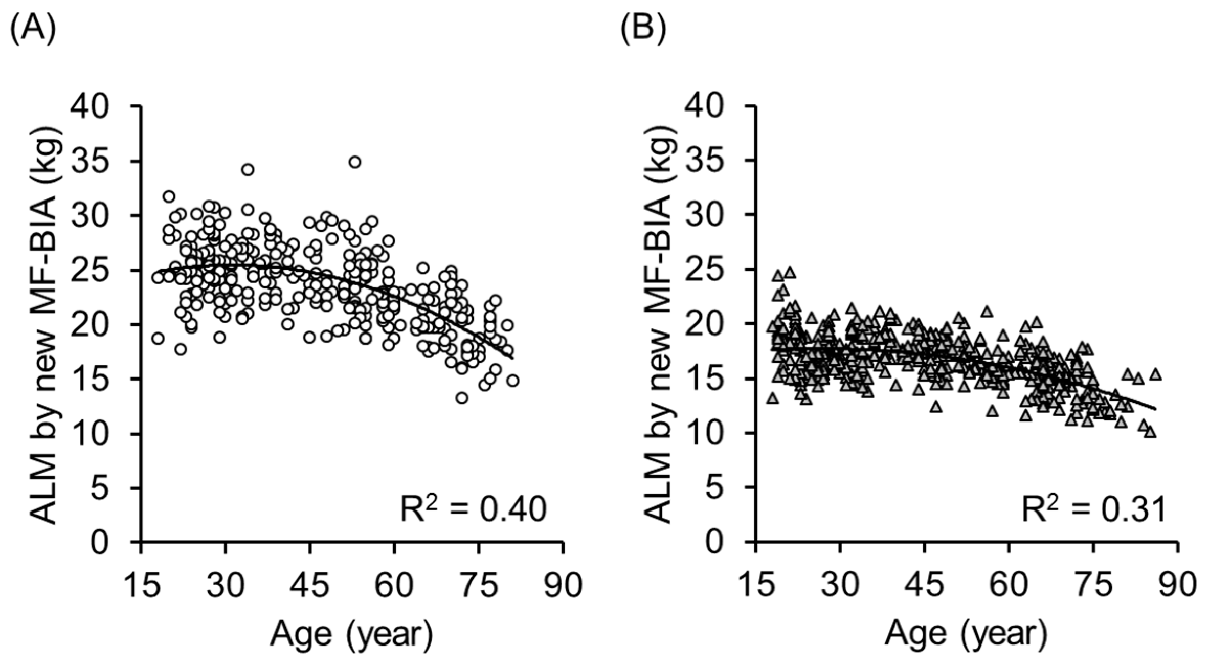 Ijerph Free Full Text Developing And Validating An Age Independent
