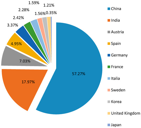 Pharmaceutical Industry in Vietnam: Sluggish Sector in a Growing Market