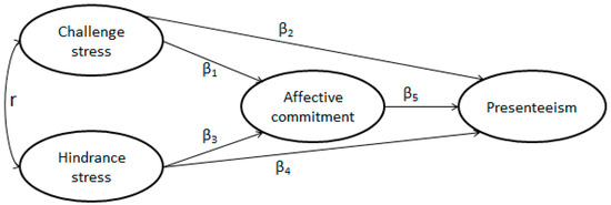 Job Stress and Presenteeism among Chinese Healthcare Workers: The ...