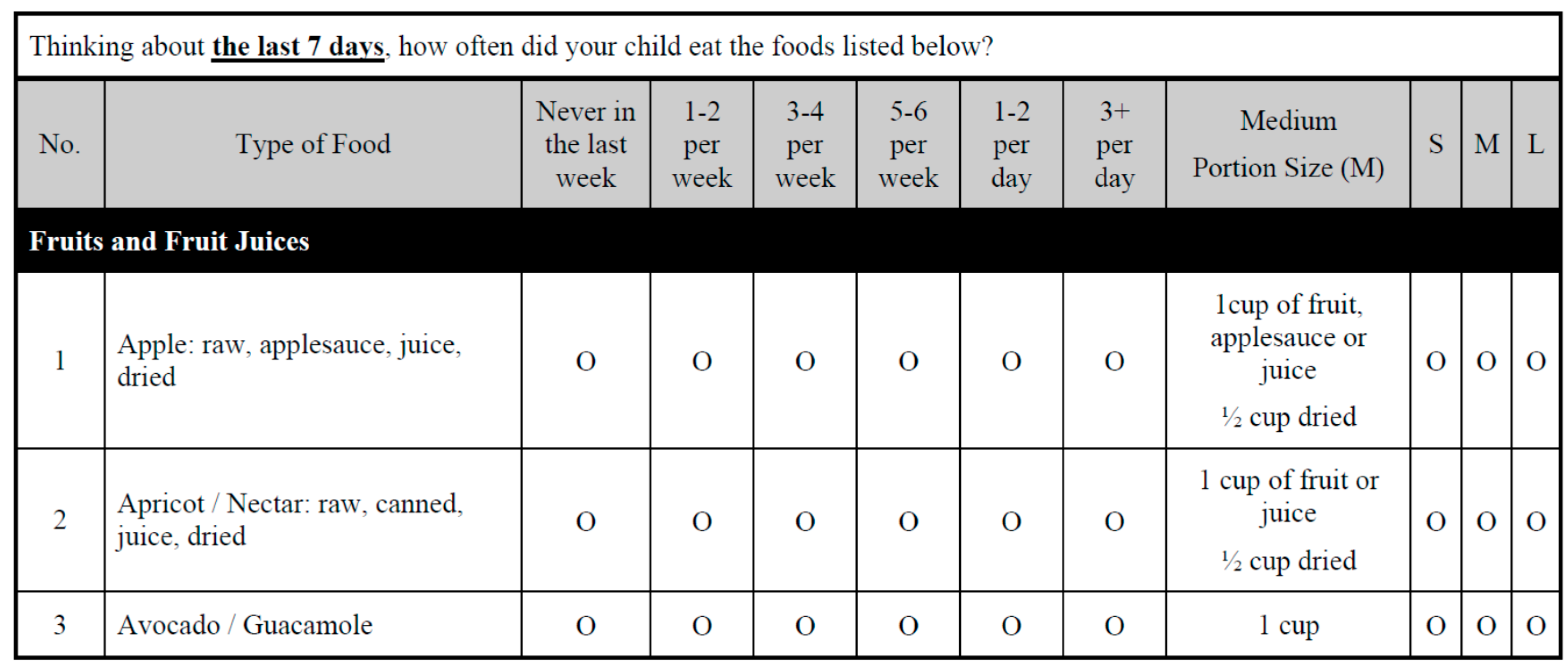 Development And Evaluation Of A Manganese And Iron Food Frequency