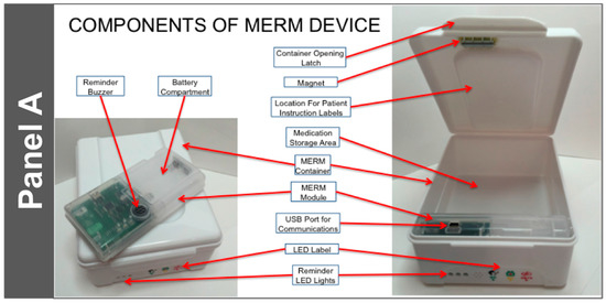 Usability of a Medication Event Reminder Monitor System (MERM) by ...