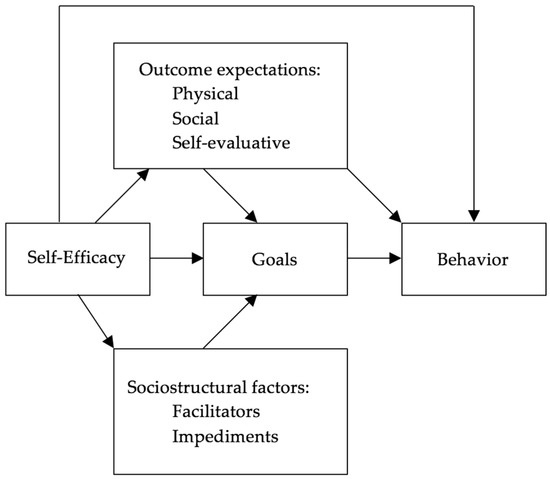 IJERPH | Free Full-Text | An Integrated Pest Management Intervention ...