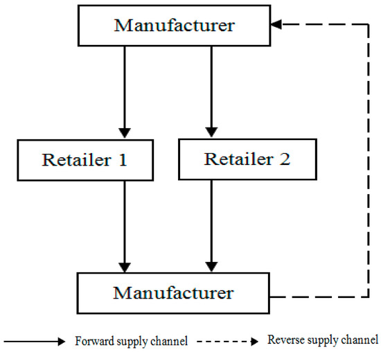 IJERPH | Free Full-Text | Pricing, Carbon Emission Reduction, Low ...