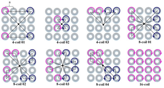 IJERPH | Free Full-Text | Comprehensive Survey on Improved Focality and ...
