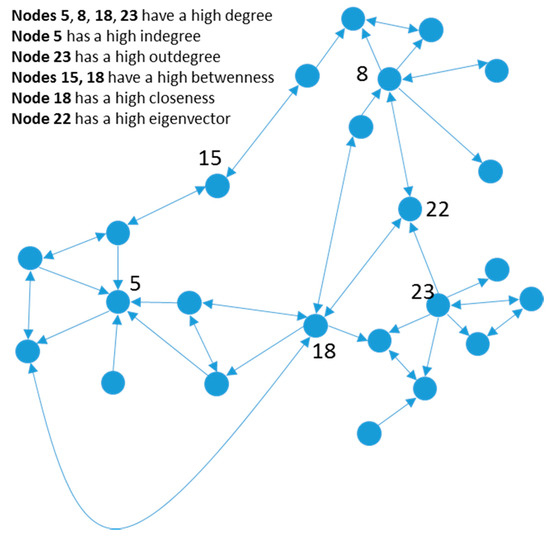 A Qualitative Study of Secondary School Teachers’ Perception of Social ...