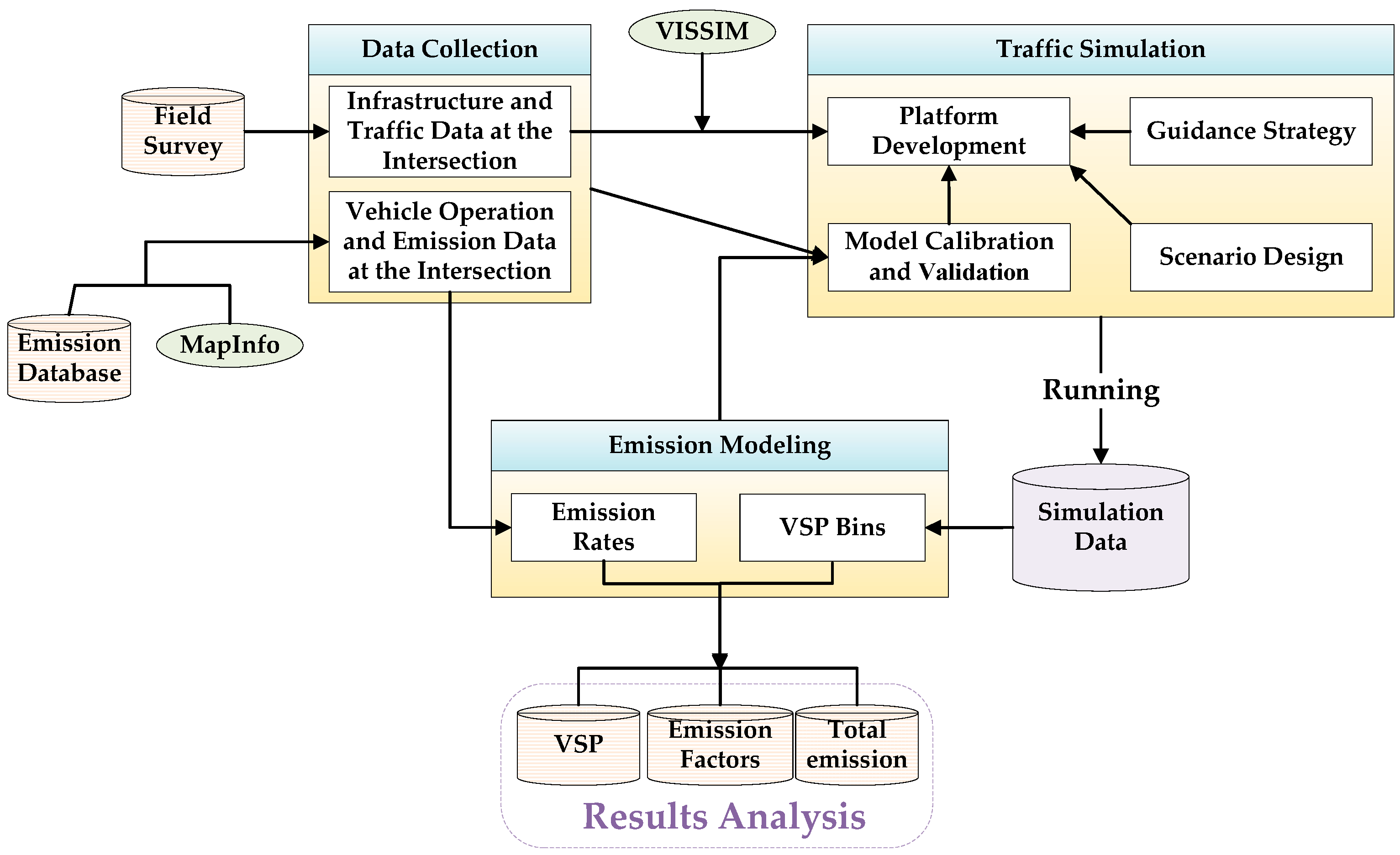 IJERPH | Free Full-Text | Analysis of Emission Effects Related to ...