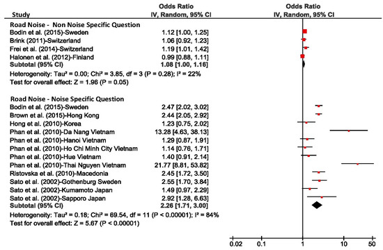 WHO Environmental Noise Guidelines for the European Region: A ...