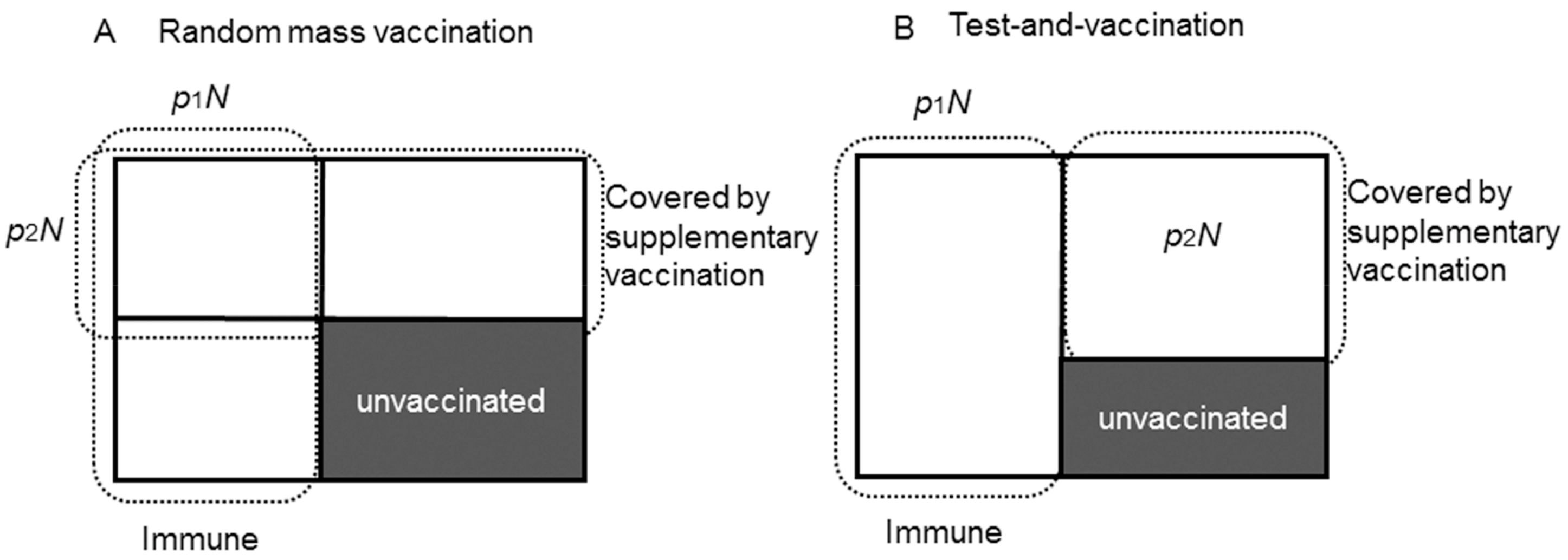 Assessing the Effectiveness and Cost-Benefit of Test-and-Vaccinate ...