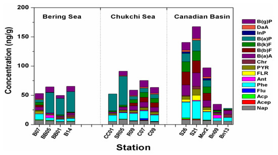 IJERPH | Special Issue : Emerging Contaminants VS. Legacy Pollutants ...