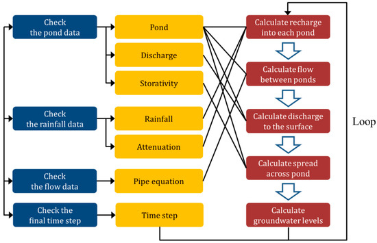 SIMPL: A Simplified Model-Based Program for the Analysis and ...