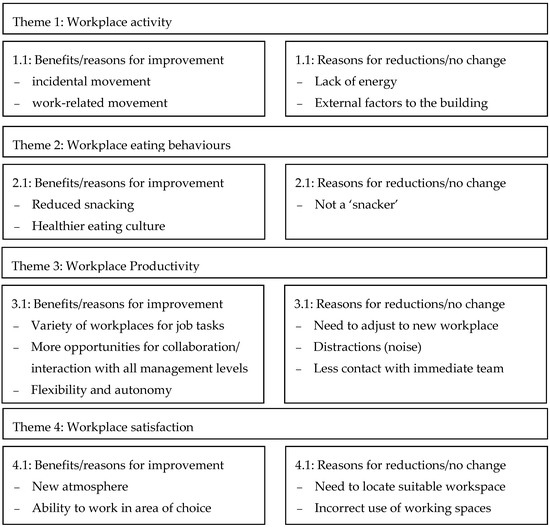 The Impact of Activity Based Working (ABW) on Workplace Activity ...
