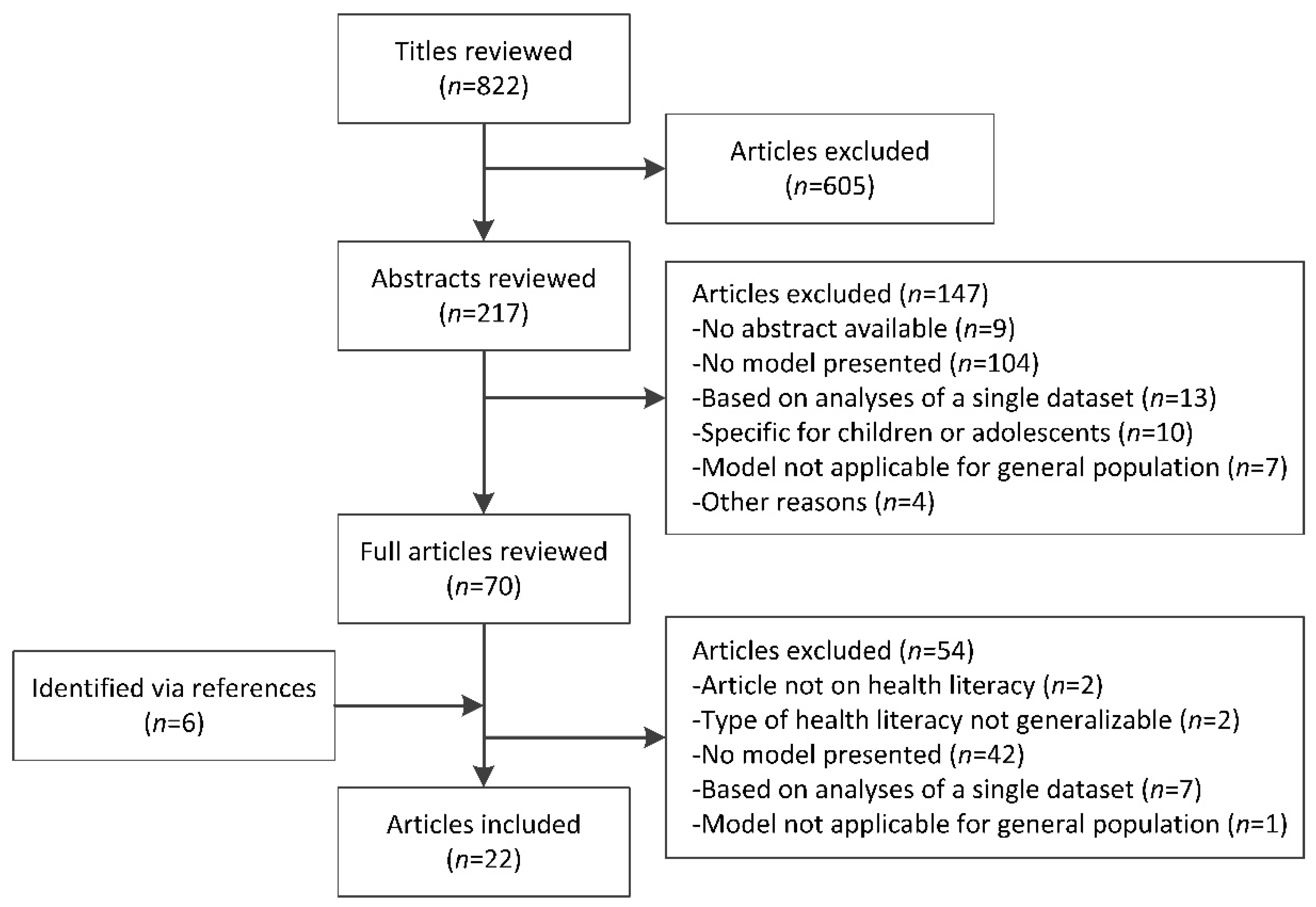 Ijerph Free Full Text Moving Towards A Comprehensive Approach For