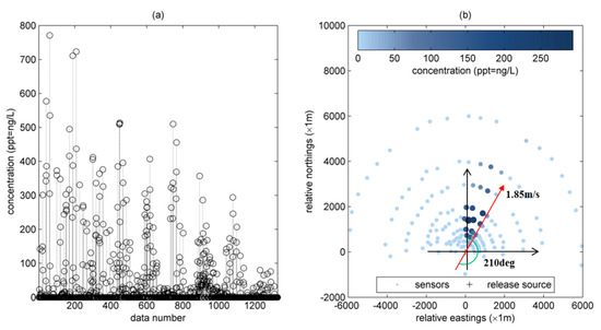 Data-Driven Hazardous Gas Dispersion Modeling Using the Integration of Particle Filtering and ...