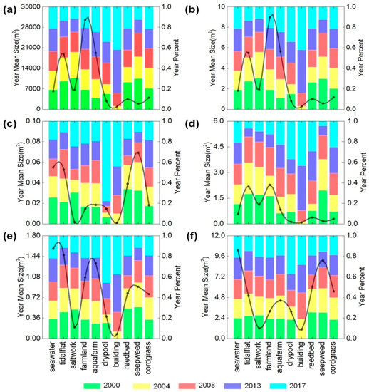 Evolution of Landscape Ecological Risk at the Optimal Scale: A Case ...