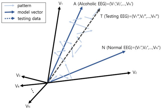 IJERPH | Free Full-Text | Wave2Vec: Vectorizing Electroencephalography ...