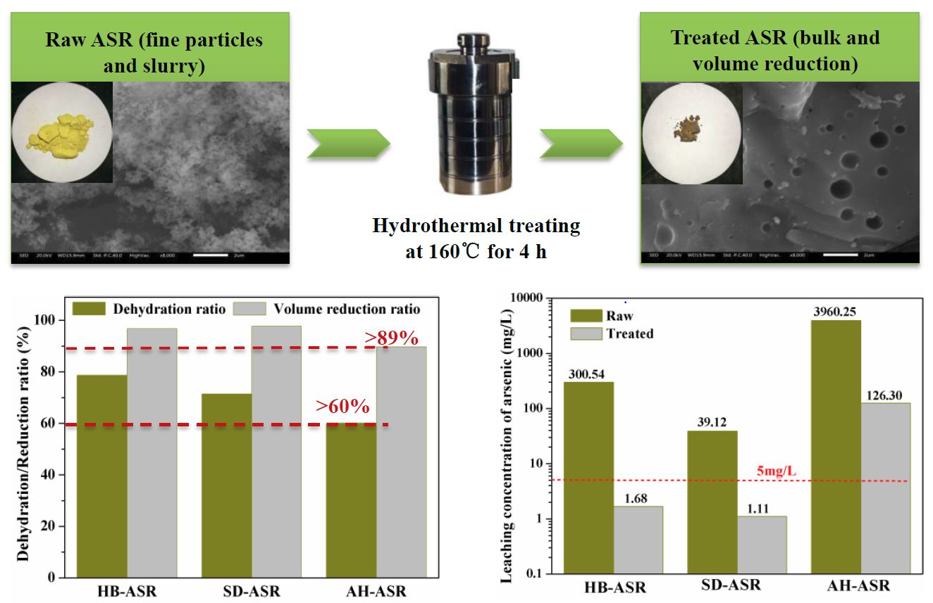 IJERPH | Free Full-Text | Hydrothermal Treatment of Arsenic Sulfide ... IJERPH | Free Full-Text | Hydrothermal Treatment of Arsenic Sulfide ...