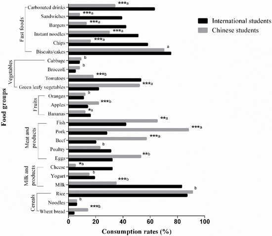 A Comparative Study of Nutritional Status, Knowledge Attitude and ...