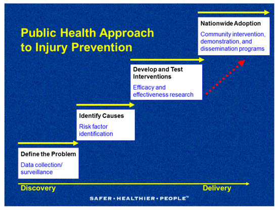 The Global Challenge of Child Injury Prevention