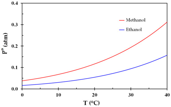 Ethanol and Methanol Burn Risks in the Home Environment