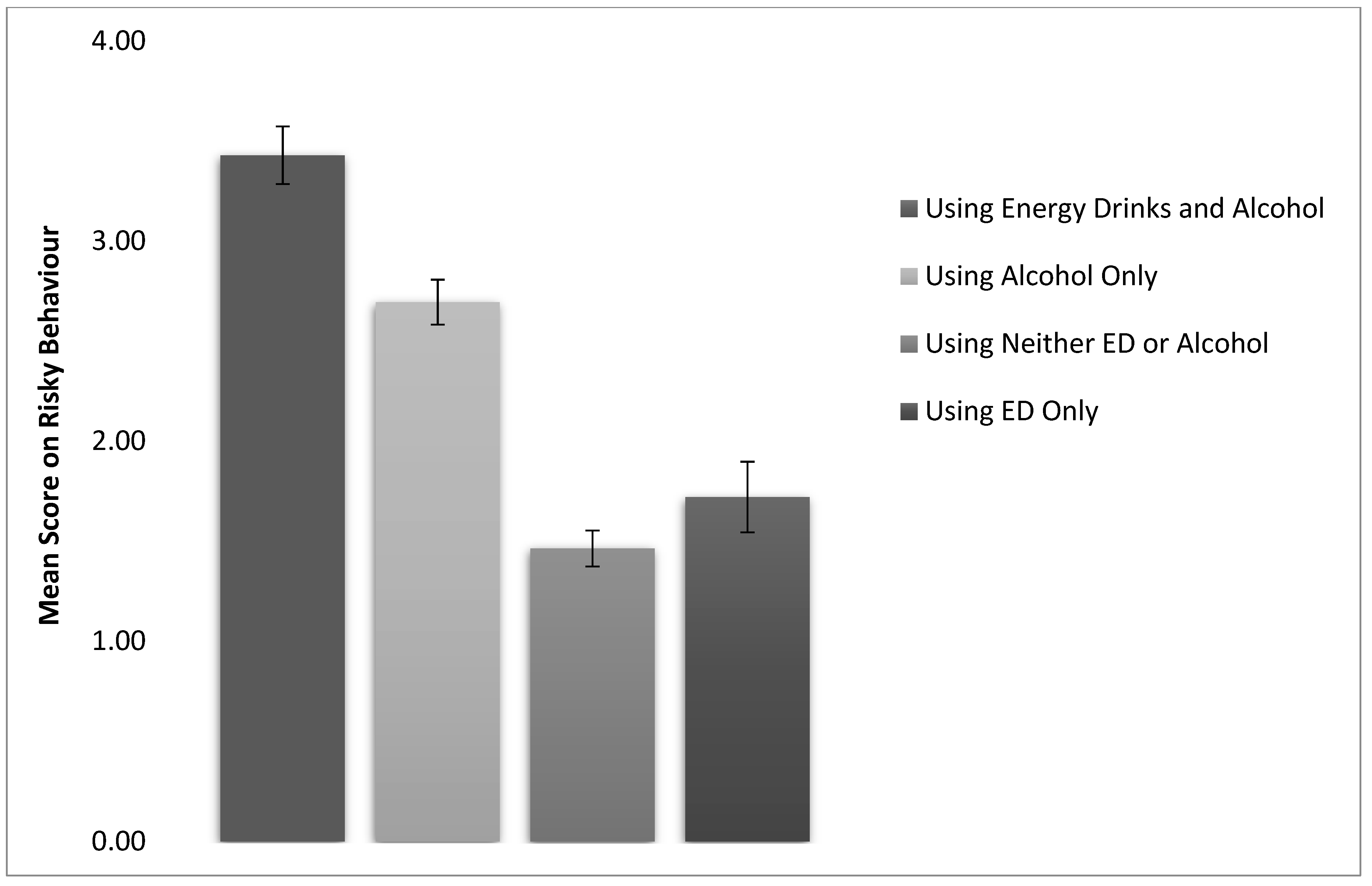 Ijerph Free Full Text Intensity Of Energy Drink Use Plus Alcohol
